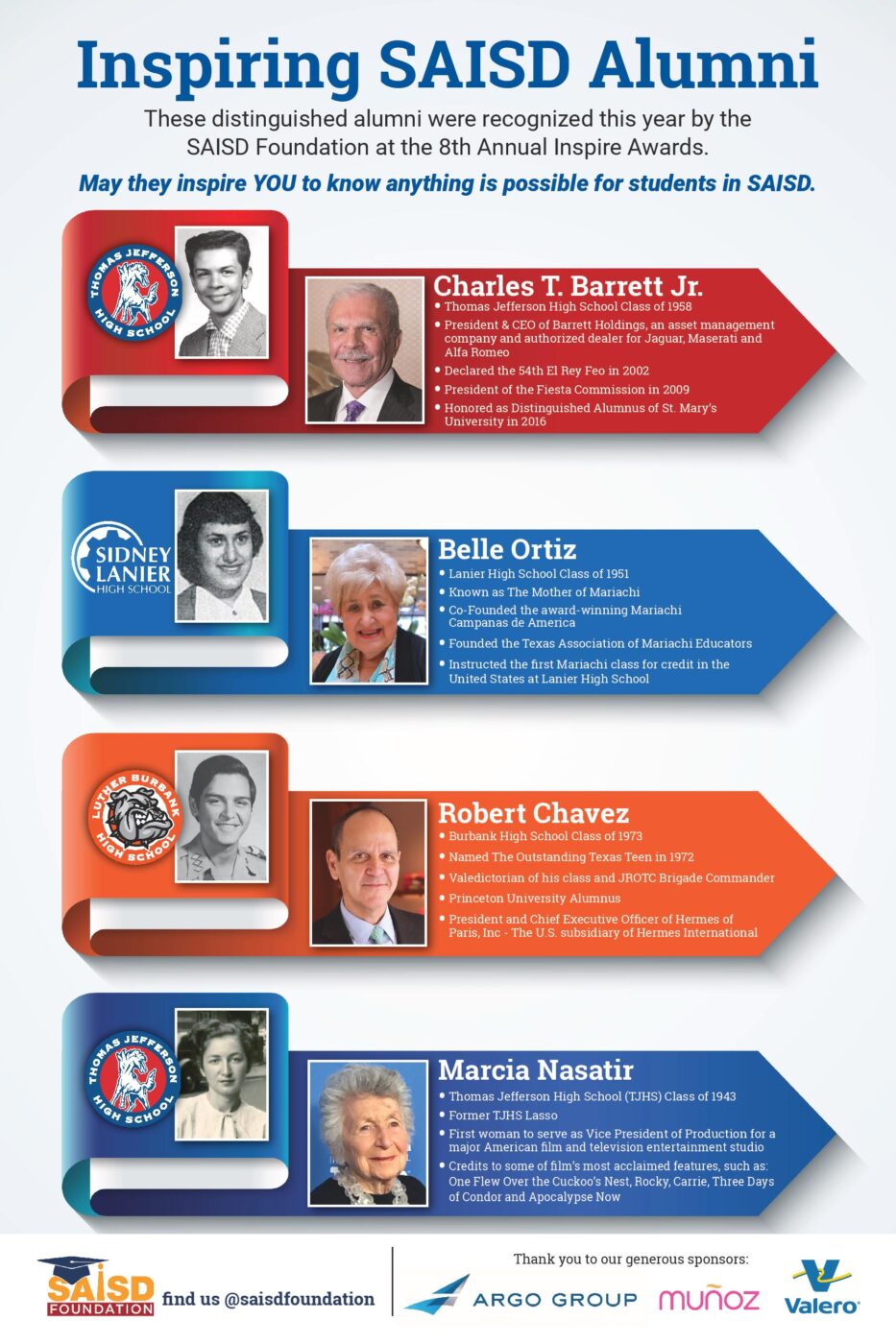 Inspire Award Honoree_Poster_final2-page-001 - SAISD Foundation